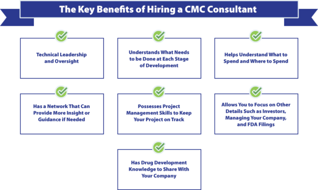 CMC Consultants | CMC Support | CTA CMC Support