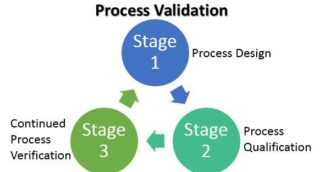 Pharmaceutical Process Validation [Comprehensive Guide]
