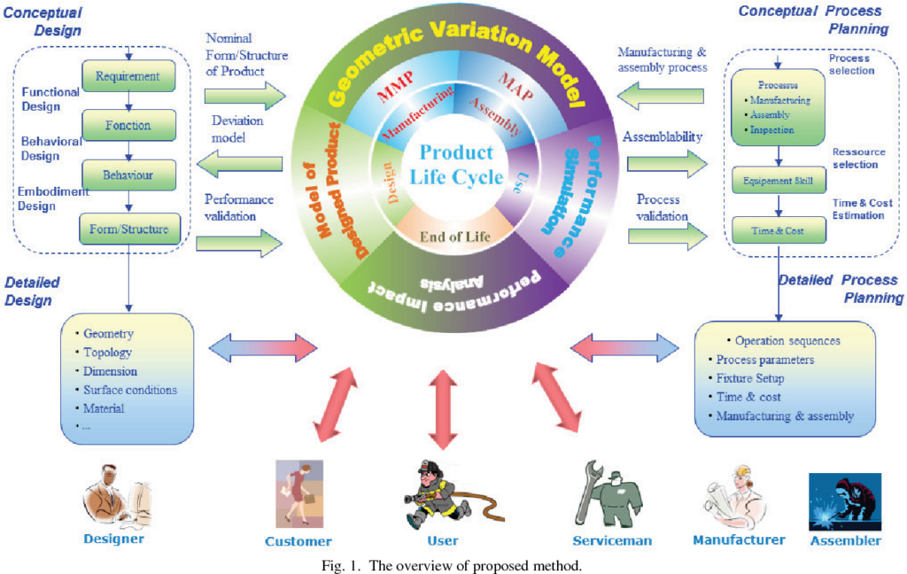 Quality Lifecycle Management | QMS | Quality Support