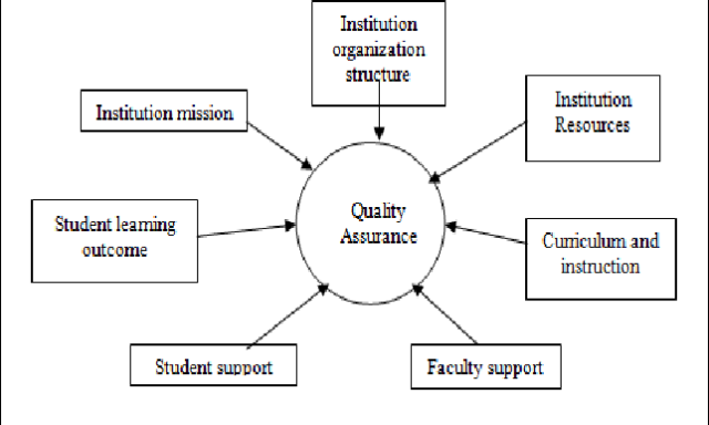 What is Quality Assurance in Pharma & Why Is It Important?